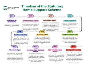 Statutory Home Support Scheme - HCCI - Home and Community Care Ireland